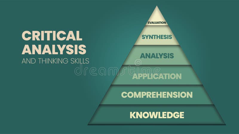 The Vector Illustration in a Concept of Pyramid of Critical Analysis ...