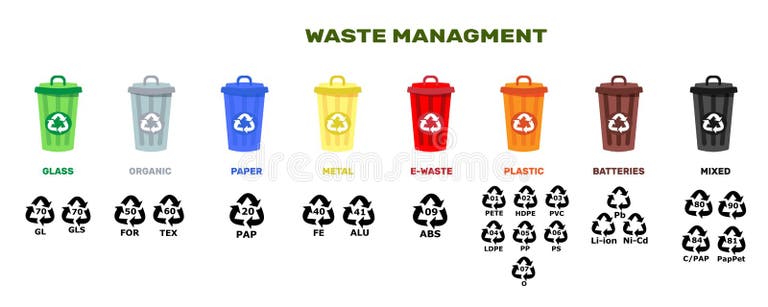 Vector Illustration of Containers for Garbage of Different Types. Waste ...