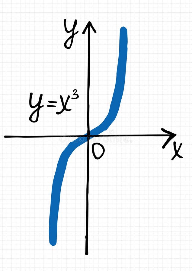 Vector Illustration Of Inverse Proportionality Graph For The Negative