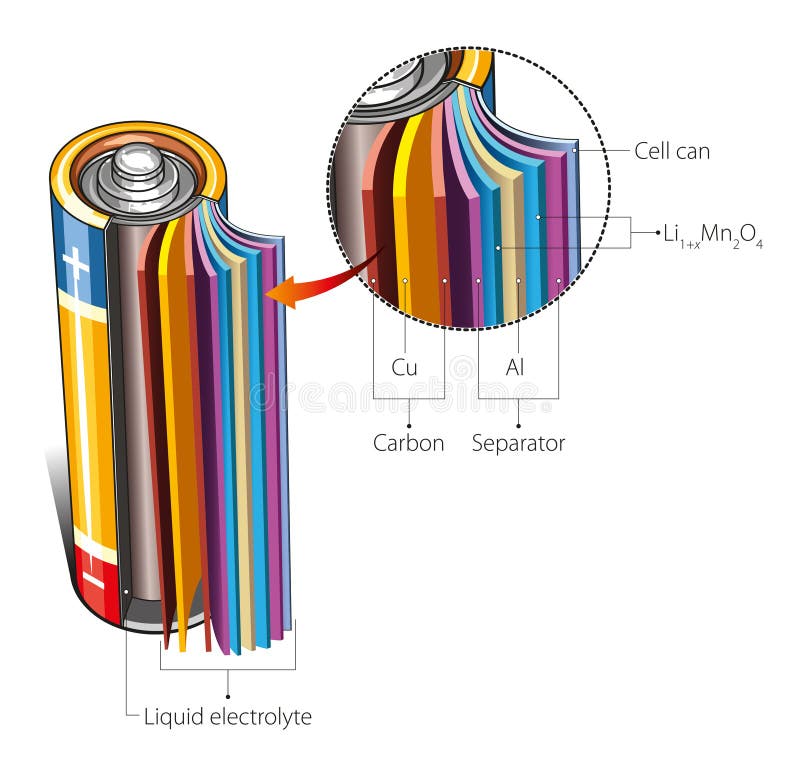 Cylindrical Li-ion Battery stock vector. Illustration of physics ...