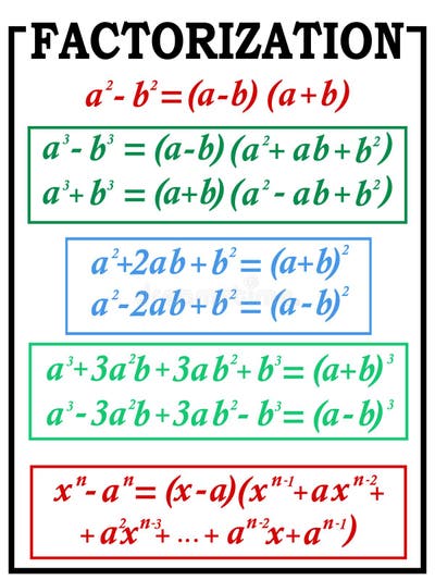 Vector Illustration Depicting Mathematical Formulas for Factorization ...