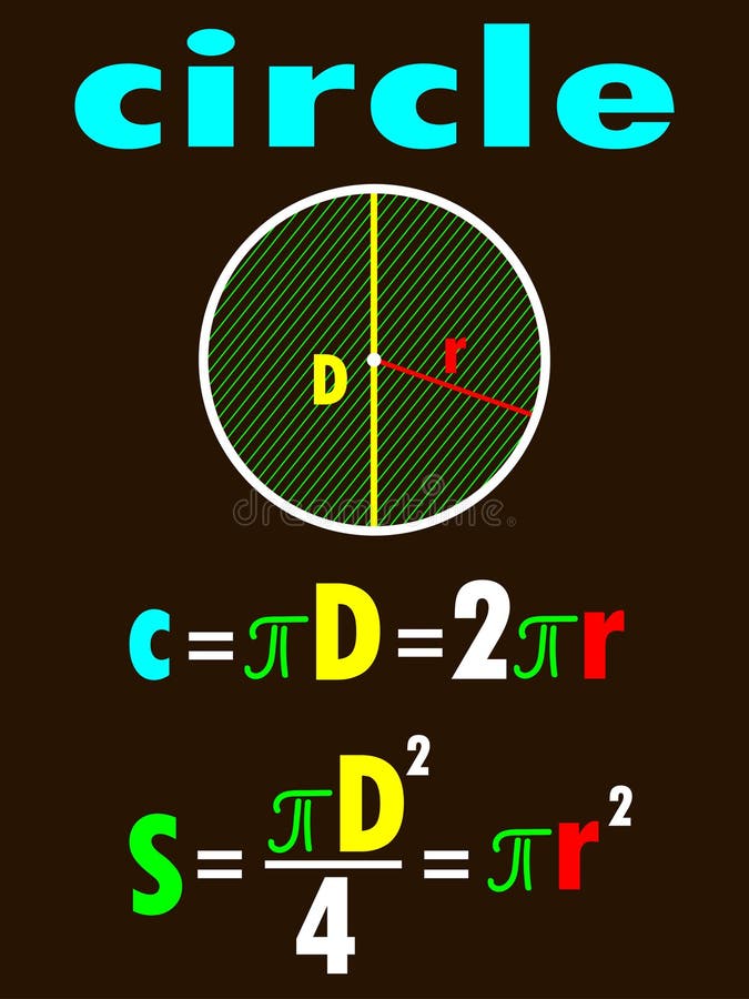 Vector Illustration Depicting Mathematical Formulas Stock Vector ...