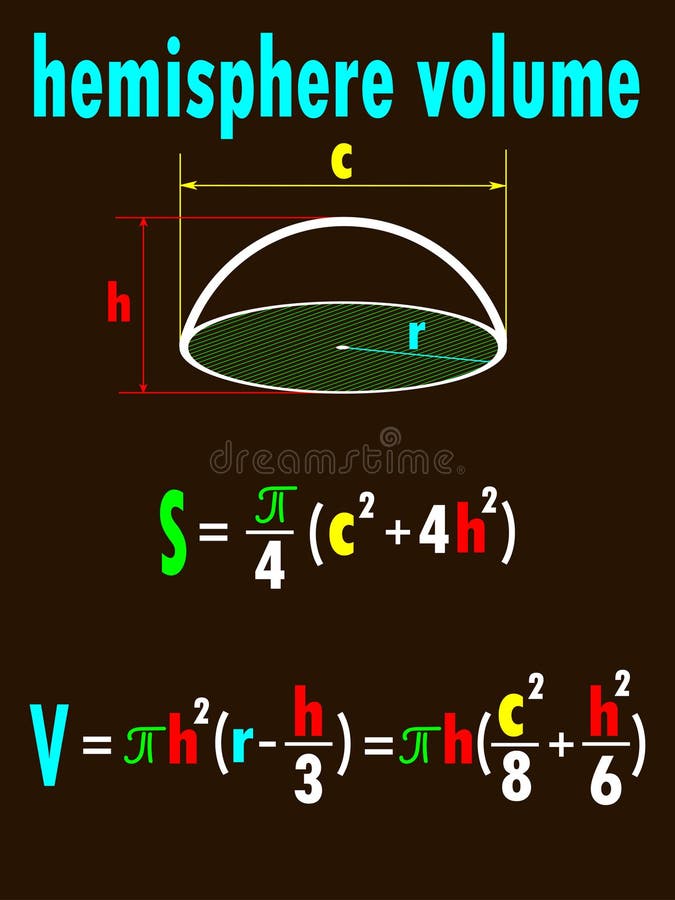 Volume Formulas of Basic Shapes Stock Vector - Illustration of plastic ... Volume Formulas of Basic Shapes Stock Vector - Illustration of plastic ...
