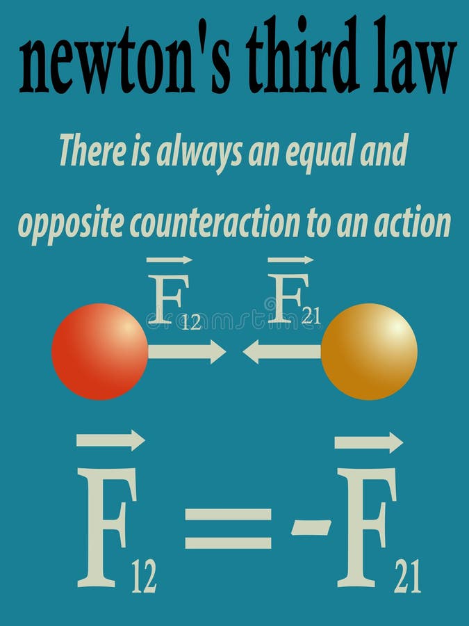 Vector Illustration Depicting Teaching Material in Physics Stock Vector ...