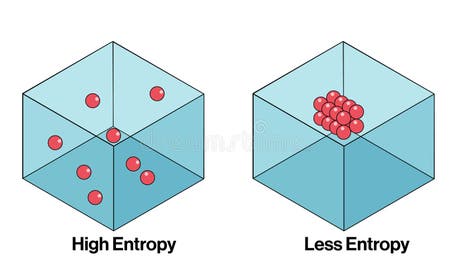 Illustration of High Entropy and Low Entropy States in a White ...