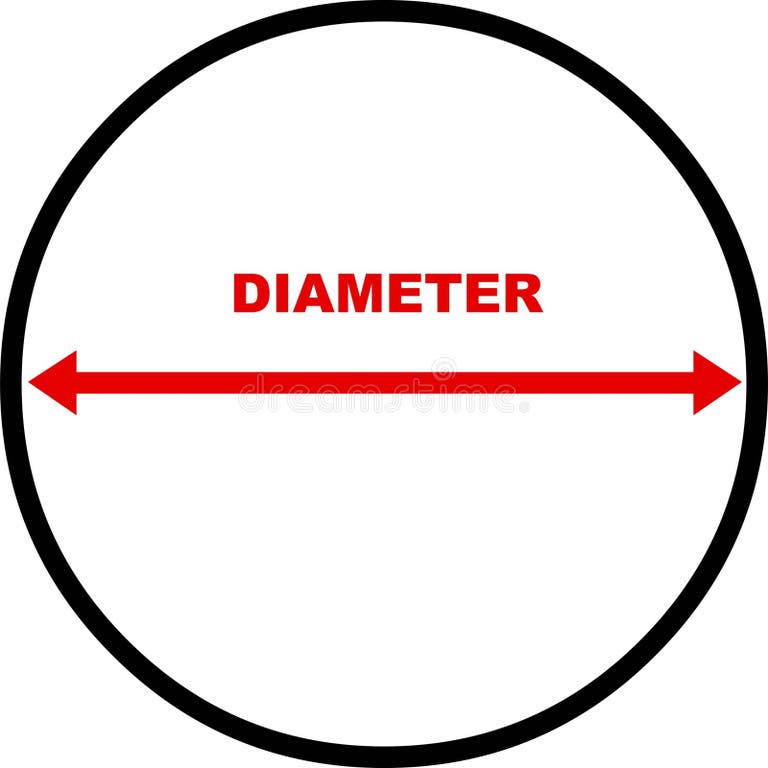 Diameter Sphere or Circular Shape Stock Illustration - Illustration of ...