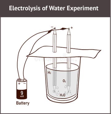 Electroplating Stock Illustrations – 117 Electroplating Stock ...