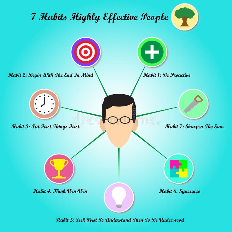Habits Highly Effective People Stock Illustrations – 11 Habits Highly ... Habits Highly Effective People Stock Illustrations – 11 Habits Highly ...