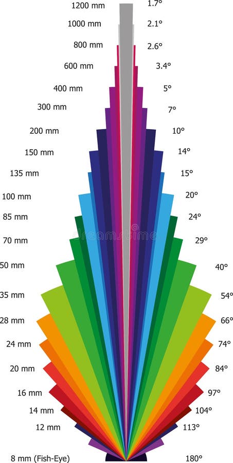 Focal Length Chart Stock Illustrations – 103 Focal Length Chart Stock ...
