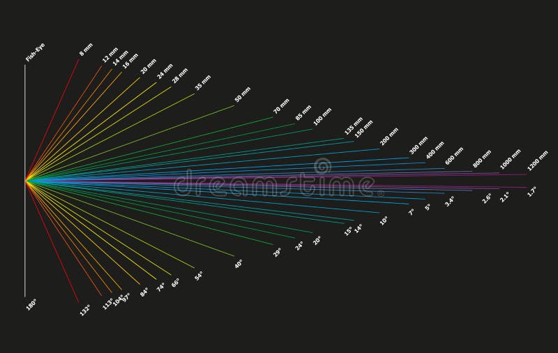 Illustration of Focal Length Chart Stock Vector - Illustration of petal ...