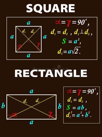 Vector Illustration in the Form of an Educational Poster Depicting ...