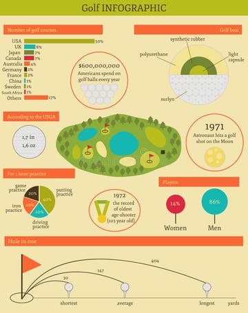 Golf Infographic Stock Illustrations – 1,421 Golf Infographic Stock ...