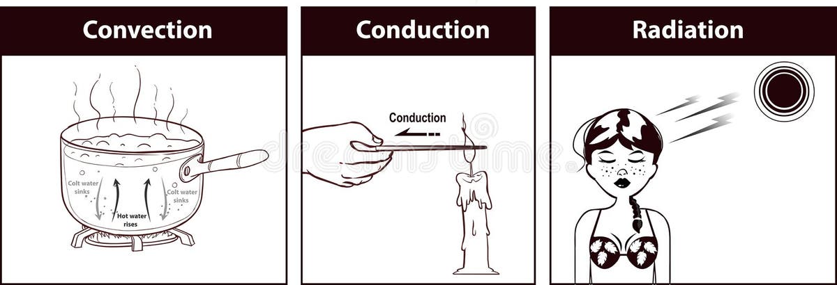 Heat Conduction Icon Stock Illustrations – 21 Heat Conduction Icon ...