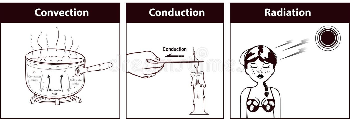 Heat Conduction Icon Stock Illustrations – 21 Heat Conduction Icon ...