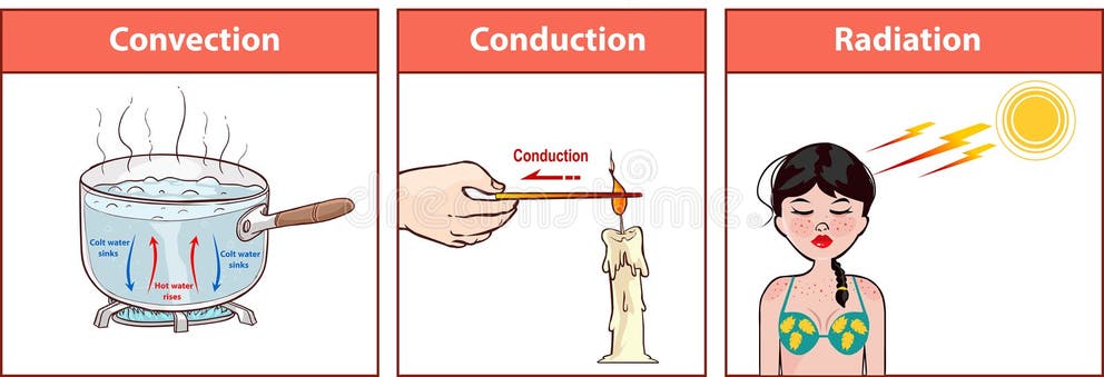 Heat Transfer Sun Stock Illustrations – 101 Heat Transfer Sun Stock ...