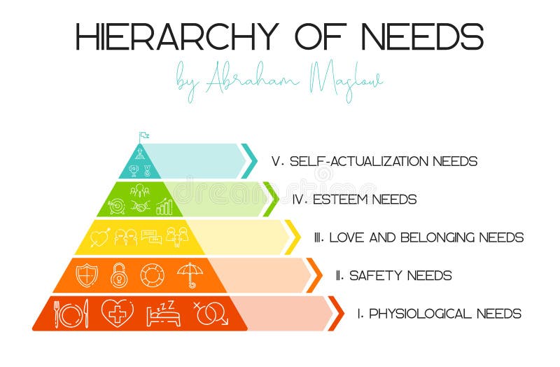 Vector Illustration. Hierarchy of Human Needs by Abraham Maslow Stock ... Vector Illustration. Hierarchy of Human Needs by Abraham Maslow Stock ...