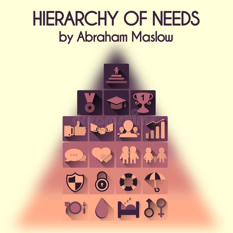 Human Needs Infographic Stock Illustrations – 297 Human Needs ...