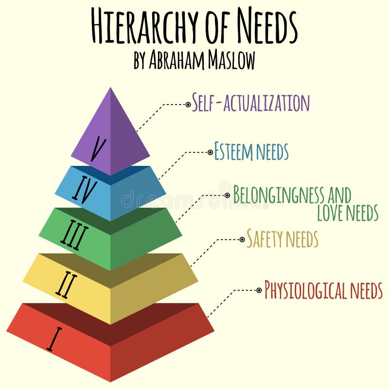 Abraham Hierarchy Of Needs Abraham Hierarchy Of Needs
