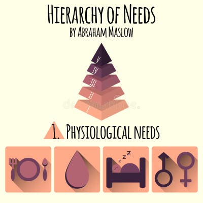 Basic Human Needs Stock Illustrations – 595 Basic Human Needs Stock ...
