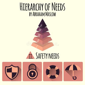 Basic Human Needs Stock Illustrations – 595 Basic Human Needs Stock ...