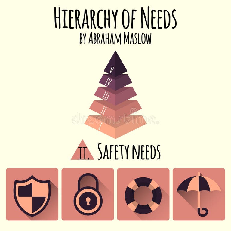 Human Needs Infographic Stock Illustrations – 297 Human Needs ...