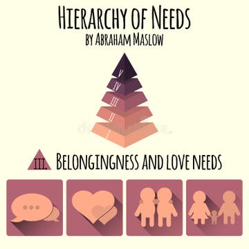 Human Needs Stock Illustrations – 6,059 Human Needs Stock Illustrations ...