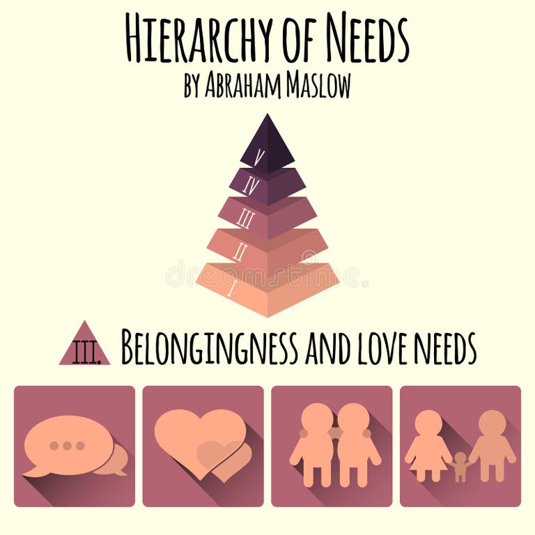 Human Needs Stock Illustrations – 6,059 Human Needs Stock Illustrations ...