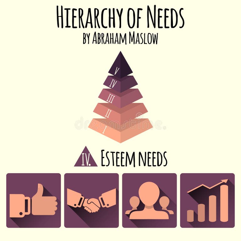 Human Needs Infographic Stock Illustrations – 297 Human Needs ...