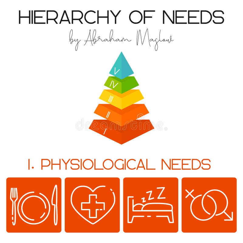 Vector Illustration. Hierarchy of Human Needs by Abraham Maslow Stock ...