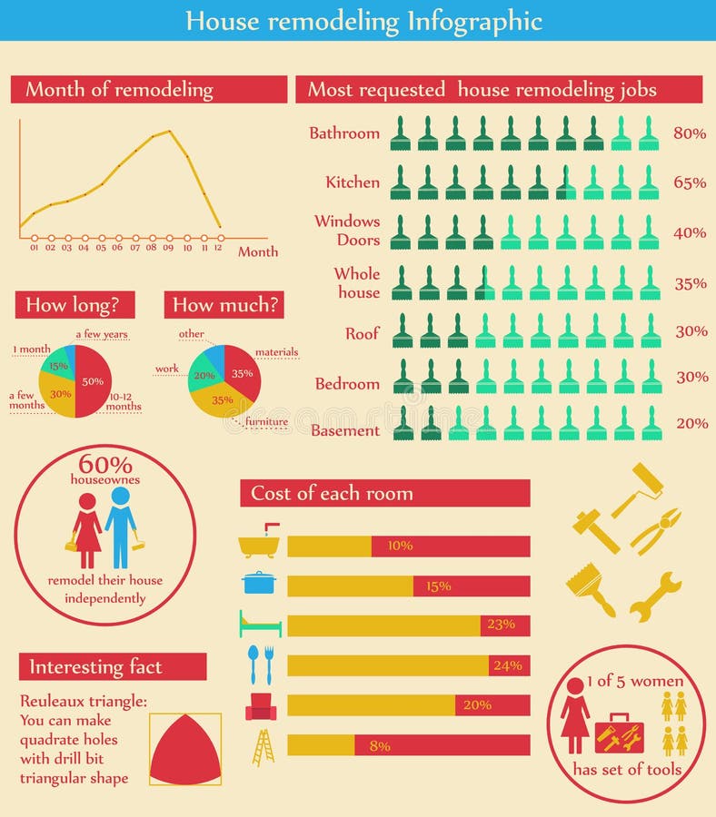 Vector Illustration with House Remodeling Stock Vector - Illustration ...