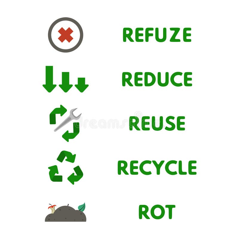 Reduce Reuse Recycle Repair Reject Stock Illustrations – 14 Reduce ...