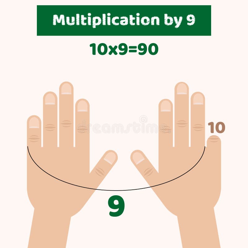 Vector Illustration. Infographics. Hands. Fingers. Multiplicatio Stock ...