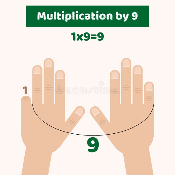 Vector Illustration. Infographics. Hands Multiplication by 9 Stock ...