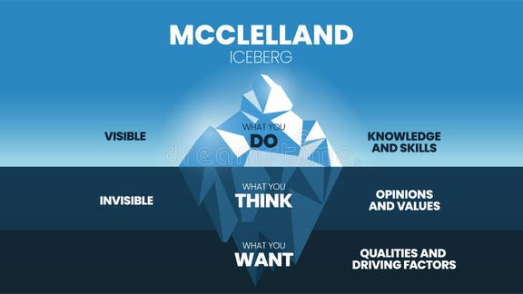 A Vector Illustration of Knowledge Iceberg Model Concept Has Two Types ...
