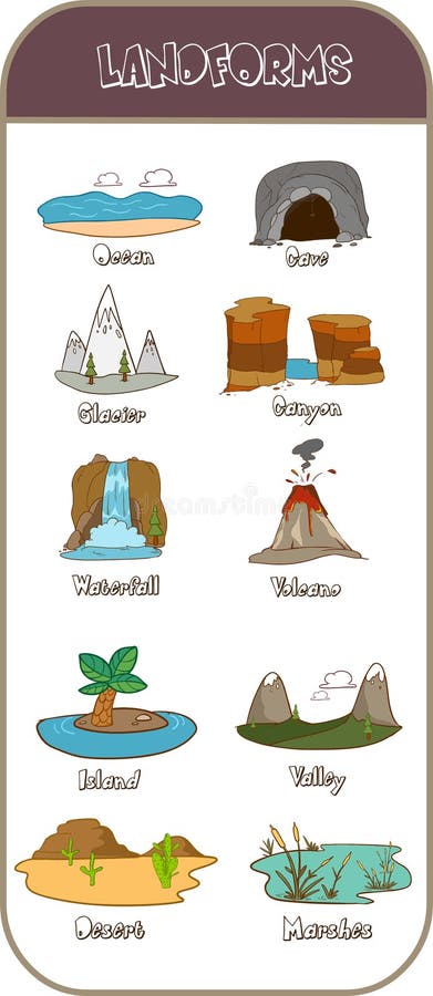 Landforms Stock Illustrations – 6,066 Landforms Stock Illustrations ...