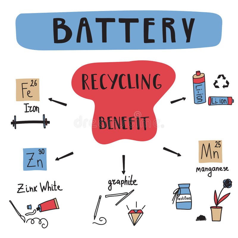 Vector Illustration Battery Recycling Stock Illustration - Illustration ...
