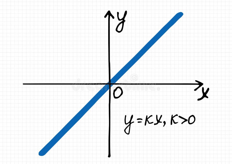 Graph Linear Function Stock Illustrations 1 470 Graph Linear Function
