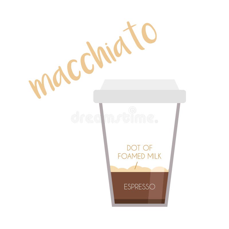 Vector Illustration of a Macchiato Coffee Cup Icon with Its Preparation ...