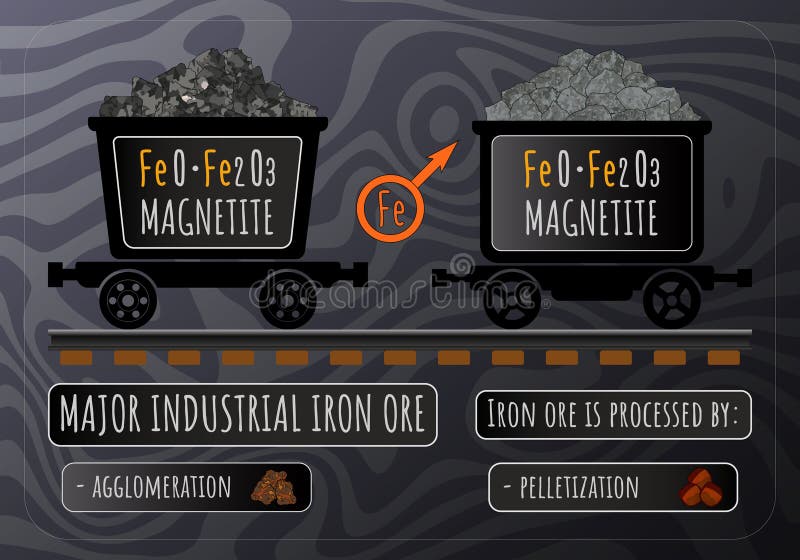 Pelletization Stock Illustrations – 3 Pelletization Stock Illustrations ...