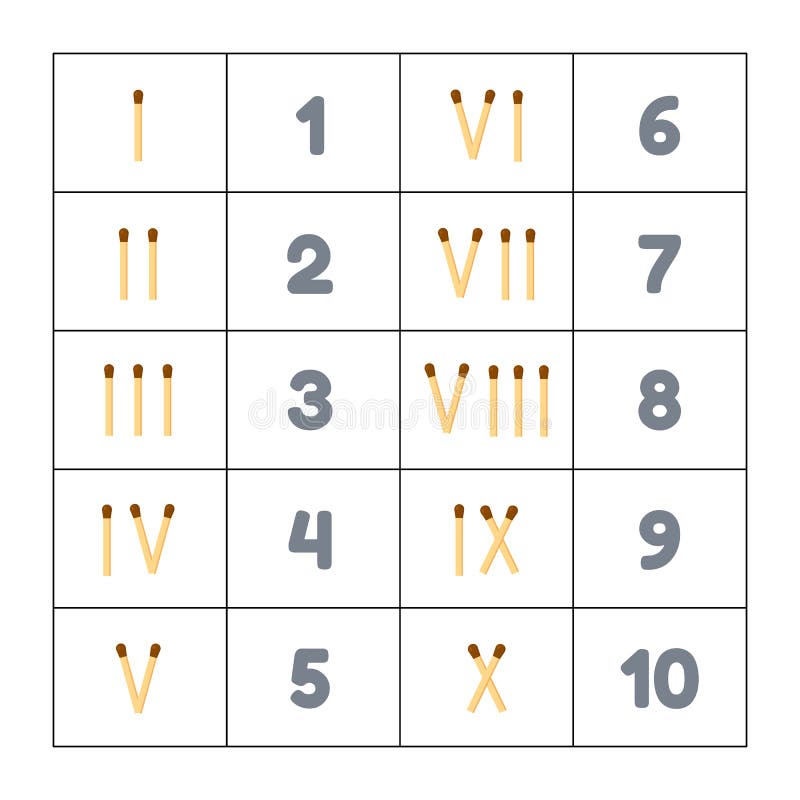 Vector Illustration. Matches. Roman Numerals. Mathematics. Infographics ...