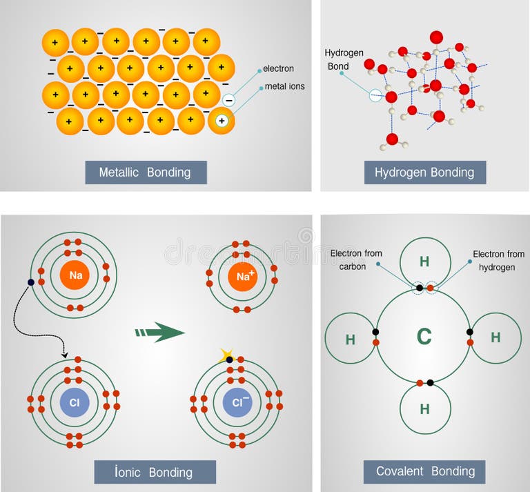 Hydrogen Metallic Stock Illustrations – 244 Hydrogen Metallic Stock ...