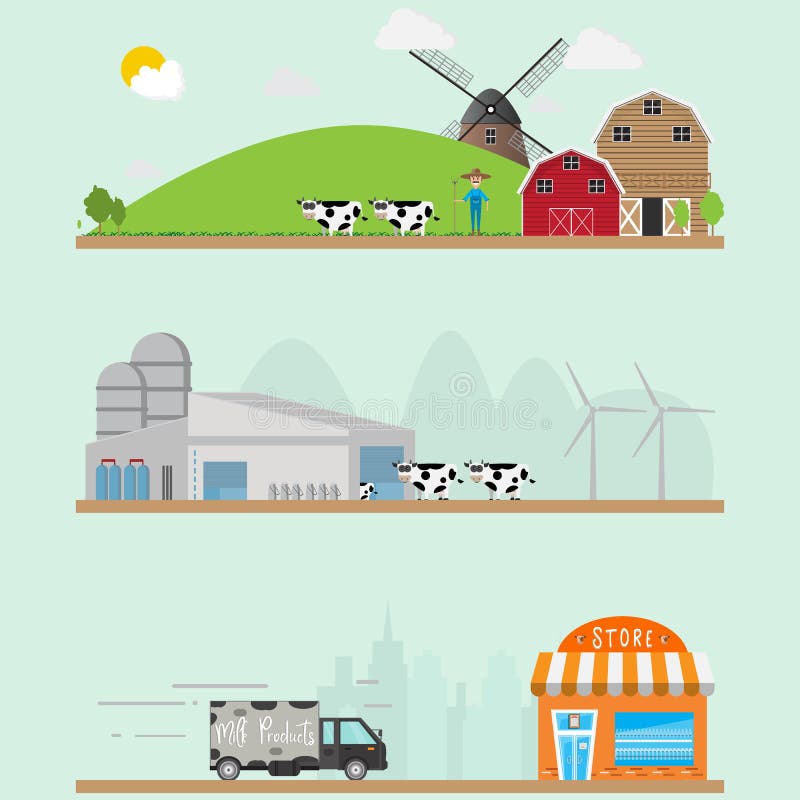 Vector Illustration of Milk Production Processing from a Dairy F Stock ...