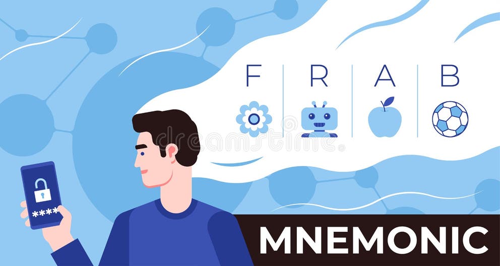 Vector Illustration of the Mnemonic Process, Who is Using Mnemonic ...