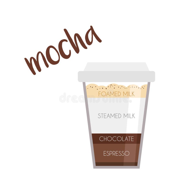 Vector Illustration of a Mocha Coffee Cup Icon with Its Preparation and ...