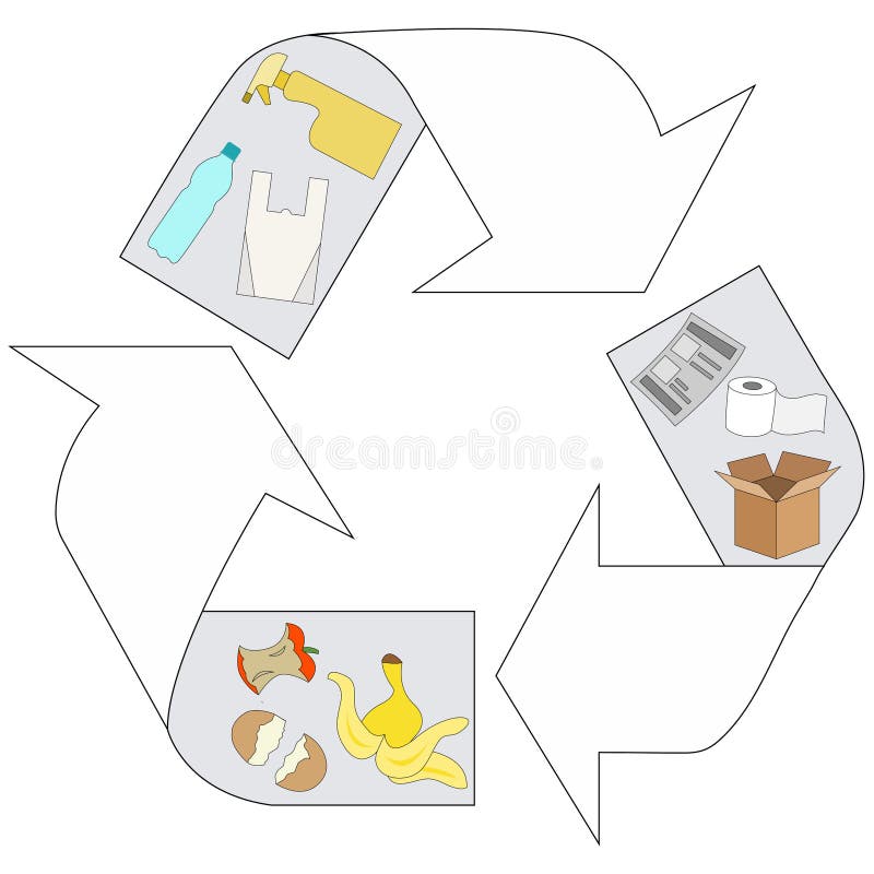 Recycle Trash - Sorting and Recycling Different Types of Garbage ...