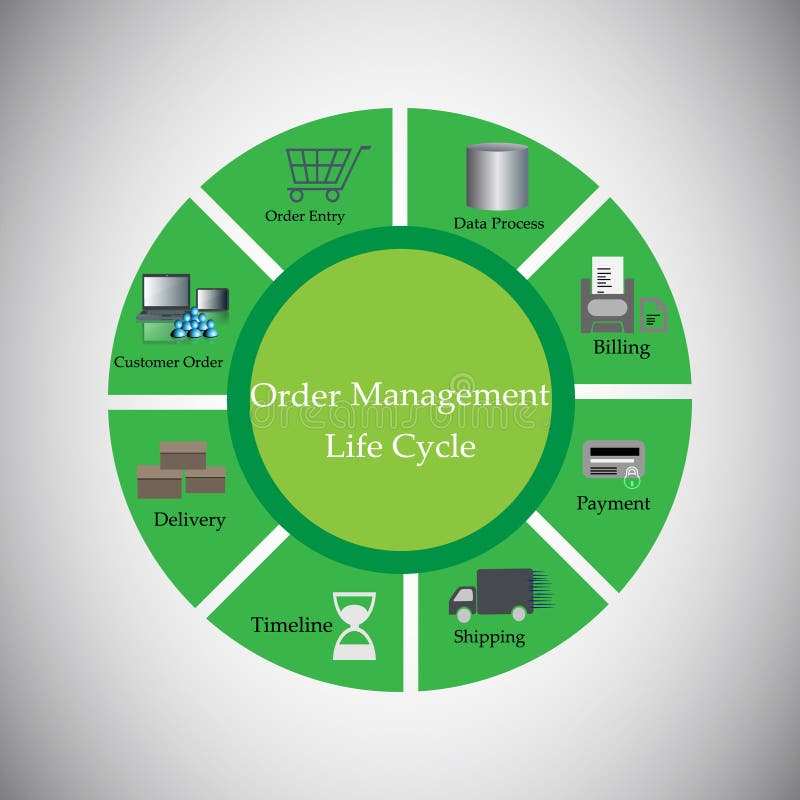 Sales Order Process Stock Illustrations – 143 Sales Order Process Stock ...