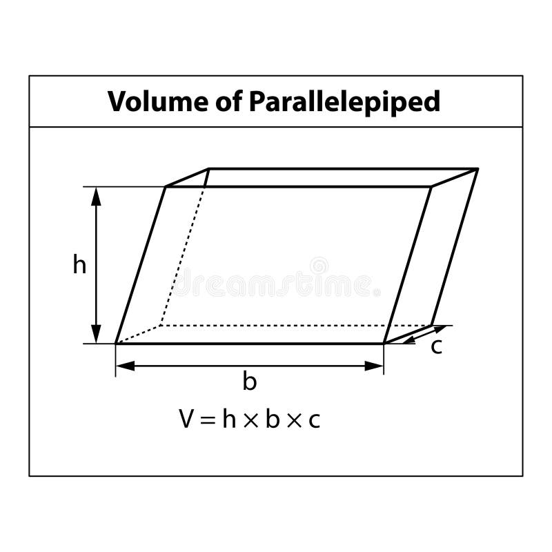 Vector Illustration of a Parallelepiped Volume Formula. Stock Vector ...
