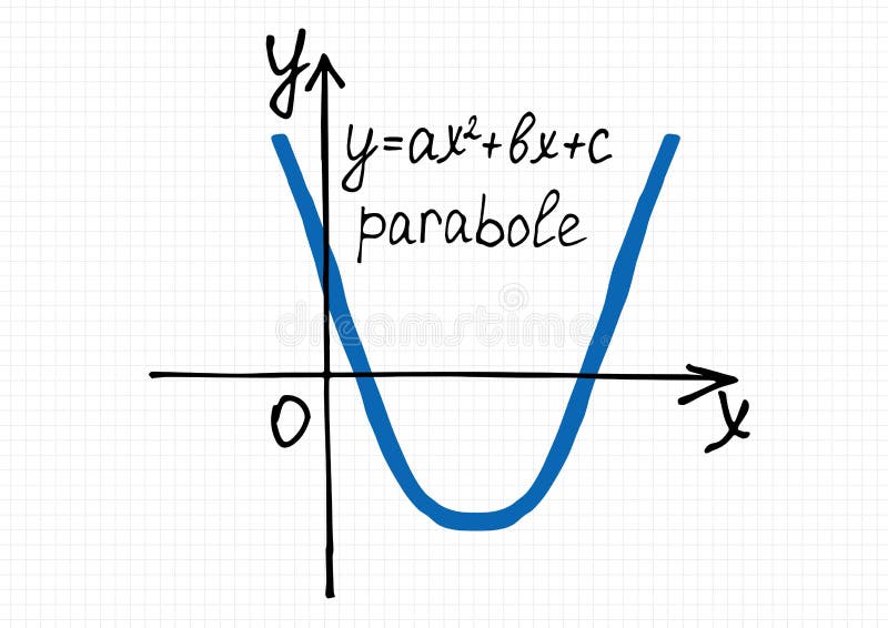 Quadratic Functions Clip Art
