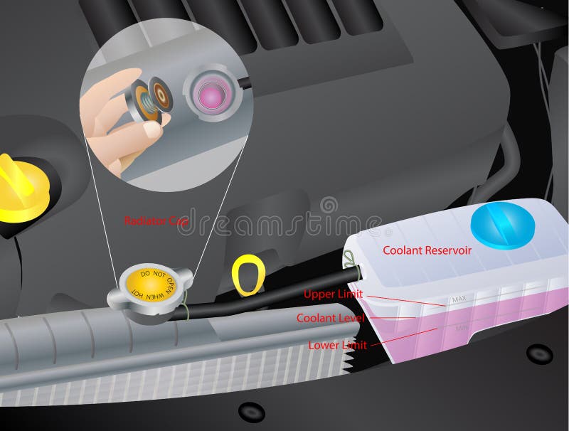 Coolant Level Stock Illustrations – 175 Coolant Level Stock ...