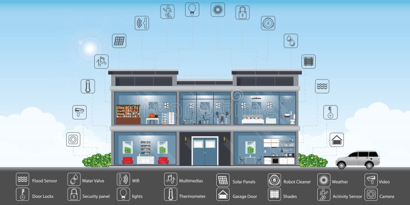 Vector Illustration of Smart Home Technology Conceptual System Stock ...
